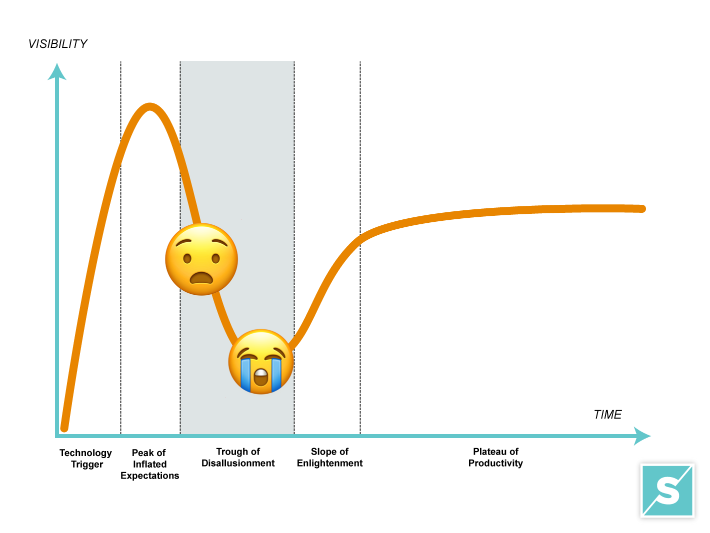 The LLM Hype Curve: From Excitement to Realism | Stride