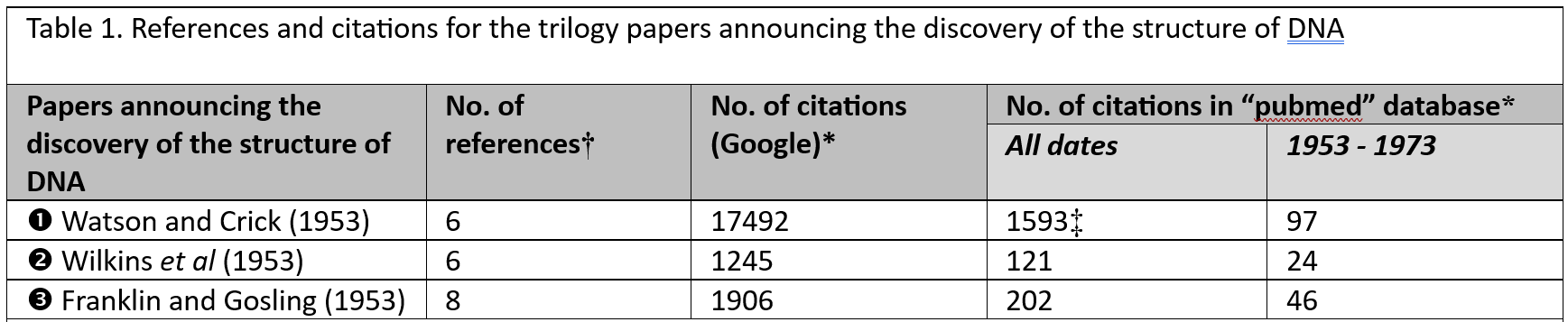 The double helix revisited