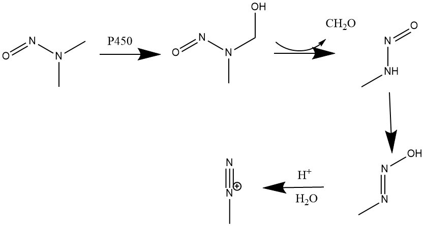 Newly regulated carcinogen requires analysis – techniques for ...