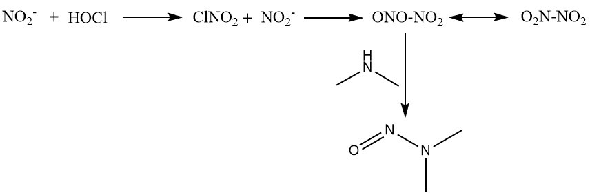 Newly regulated carcinogen requires analysis – techniques for ...