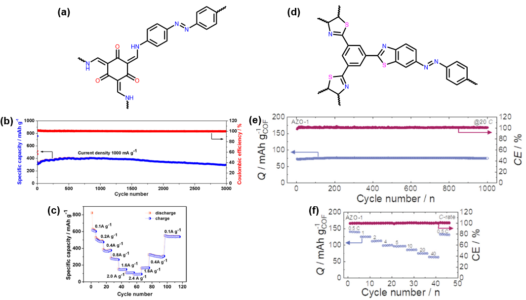 Azo-containing redox energy storage materials: a brief review