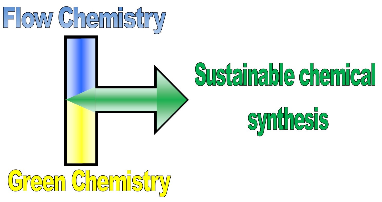 Flow chemistry: a modern approach for greener synthesis