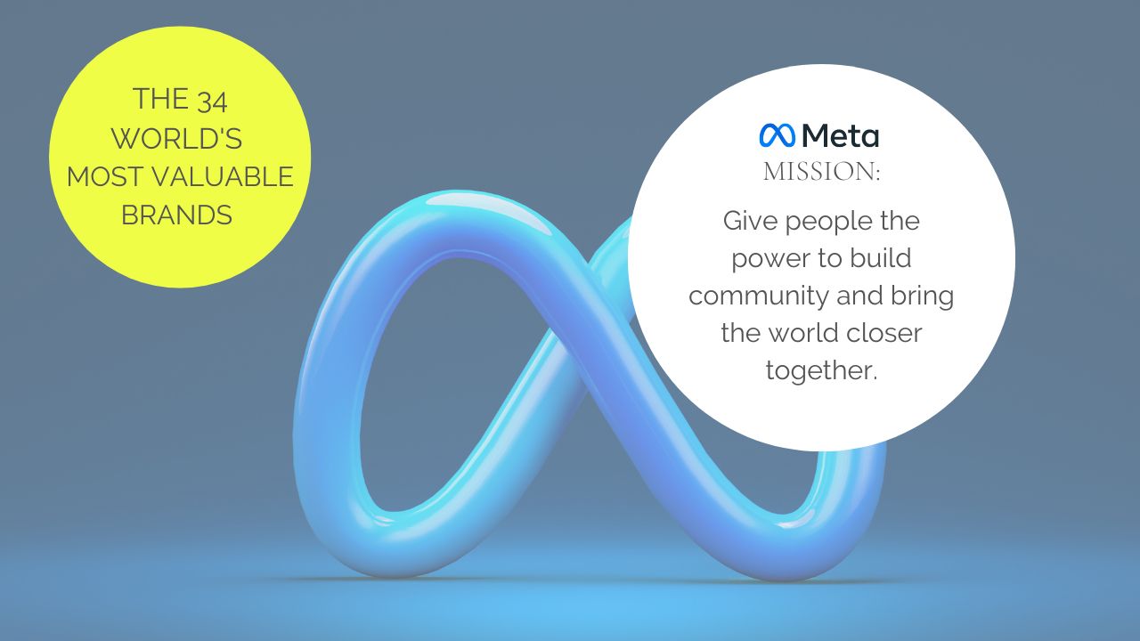 How to Align Your Brand Strategy with Your Business Goals | Round Branding