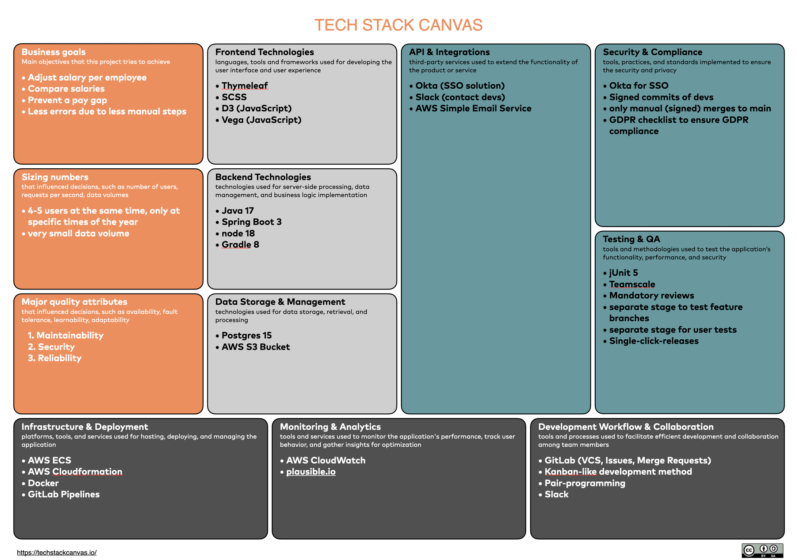 Tech Stack Canvas