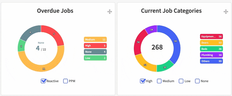 Planned Preventative Maintenance Example by FaultFixers