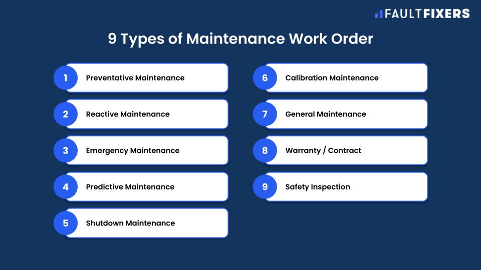 What is a work order and how do you manage them? by FaultFixers