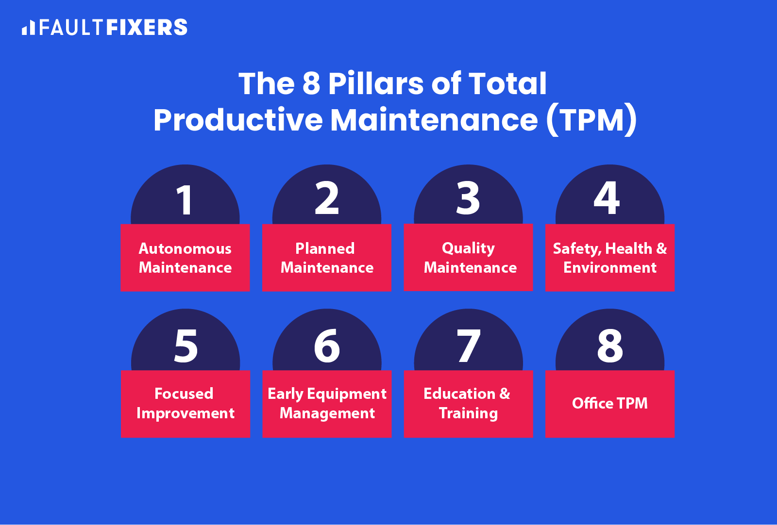 The Guide to Total Preventive Maintenance (TPM) by FaultFixers