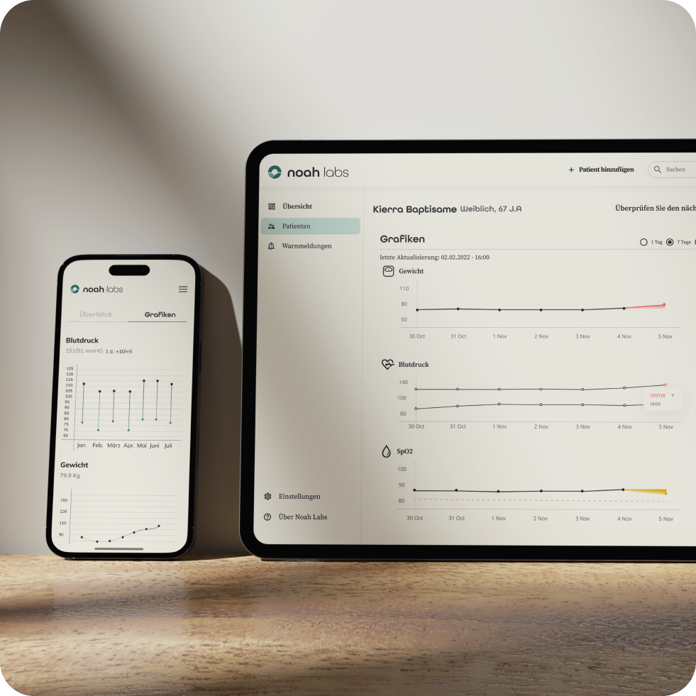 Noah Labs | Live healthier for longer