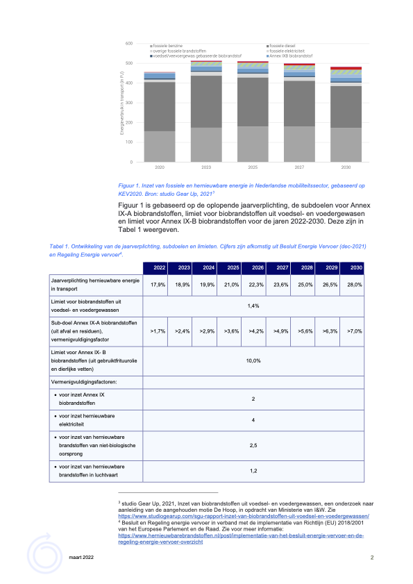 Report - PHB: Factsheet jaarverplichting | 2022 | 2022
