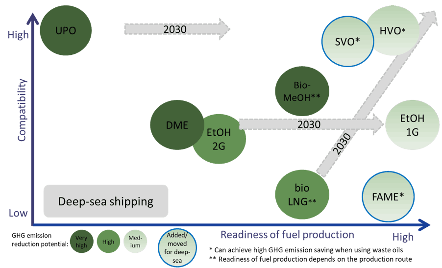 Report - E4tech: Masterplan for CO2 reduction in Dutch shipping sector ...