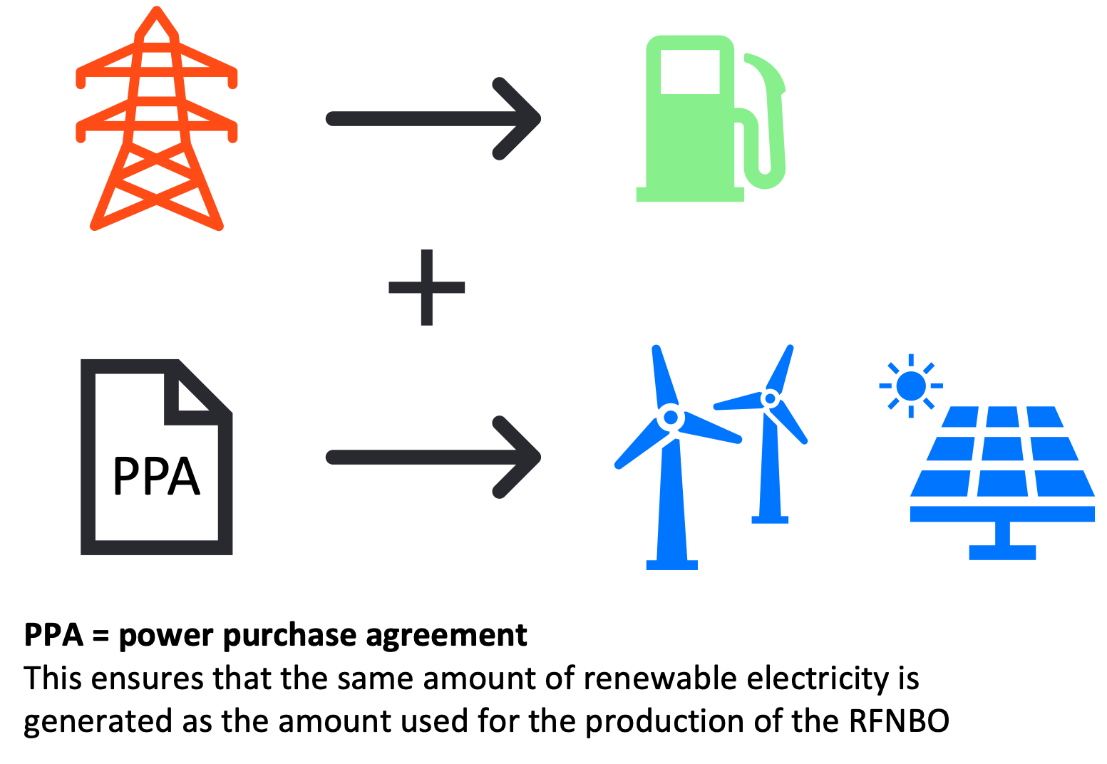 Factsheet Additionality RFNBOs