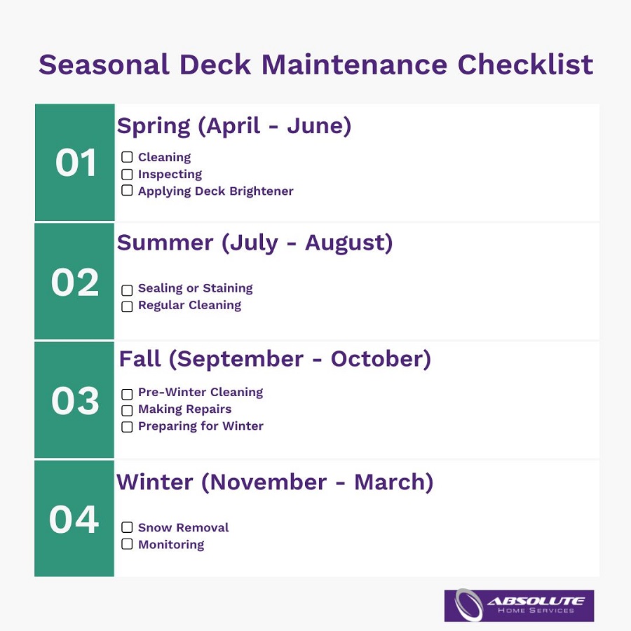 Annual Deck Maintenance Checklist