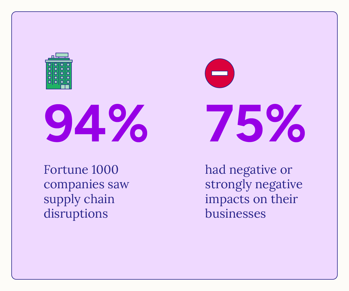 Elevate Your Business: A Comprehensive Procurement Plan For 2024 ...