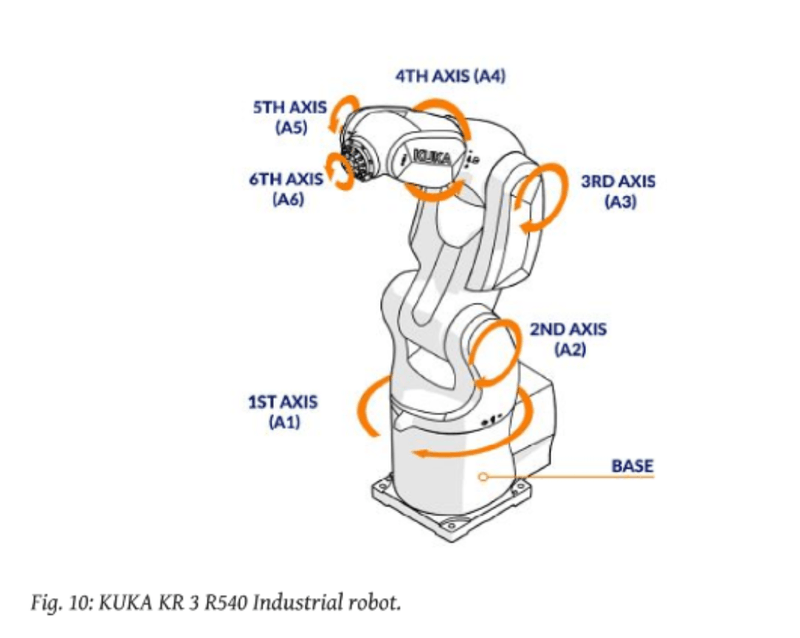 Inbolt - Real-Time Industrial Robot Guidance.