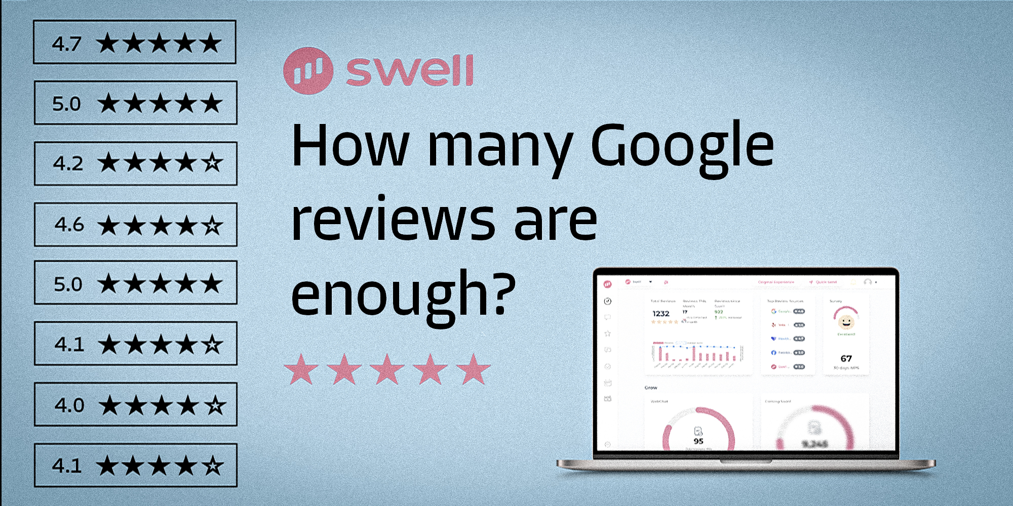 How Many Google Reviews Are Enough? | Swell