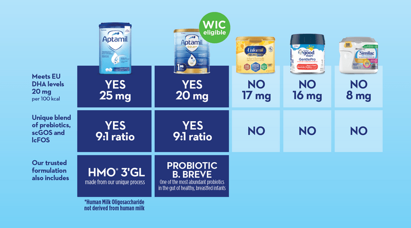 Aptamil® infant formula is now available in the US