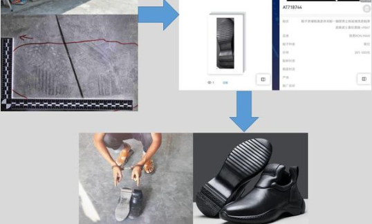 The importance of footwear impressions and shoe model database