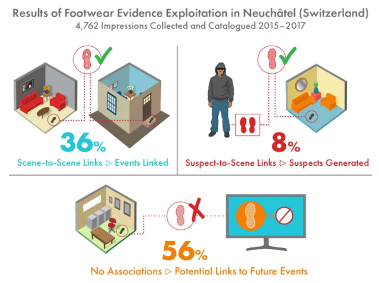 The Importance and Application of Footwear Intelligence