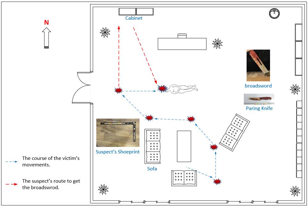 Footwear Impressions in Crime Scene Investigations _ Part 3 Secret Date ...