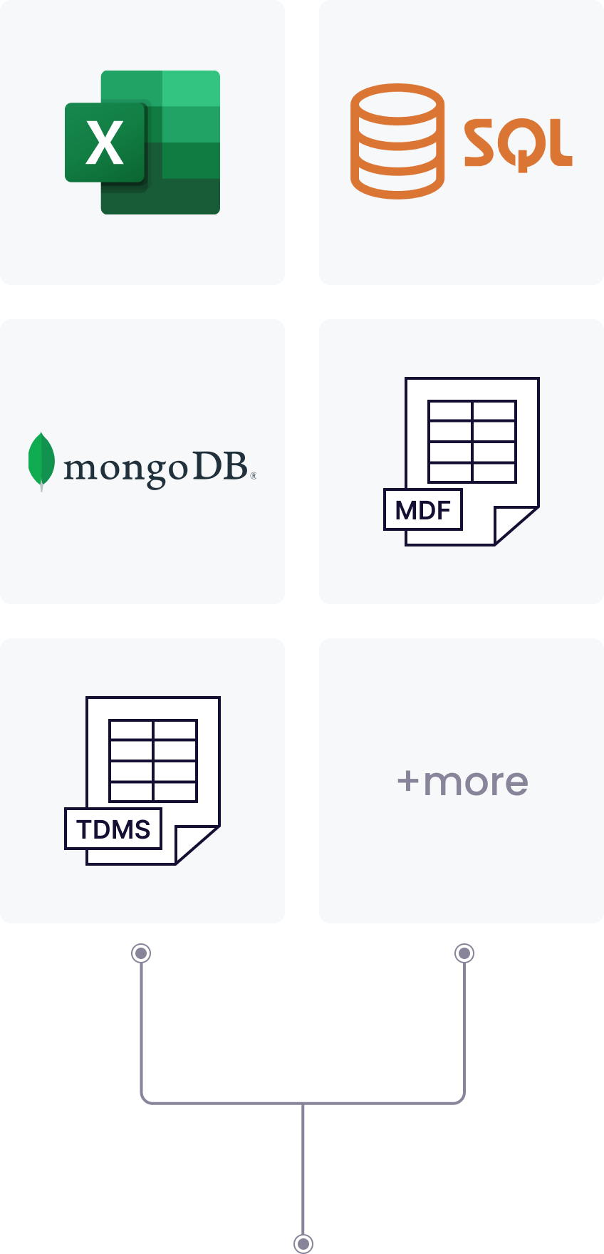 Time series data analysis