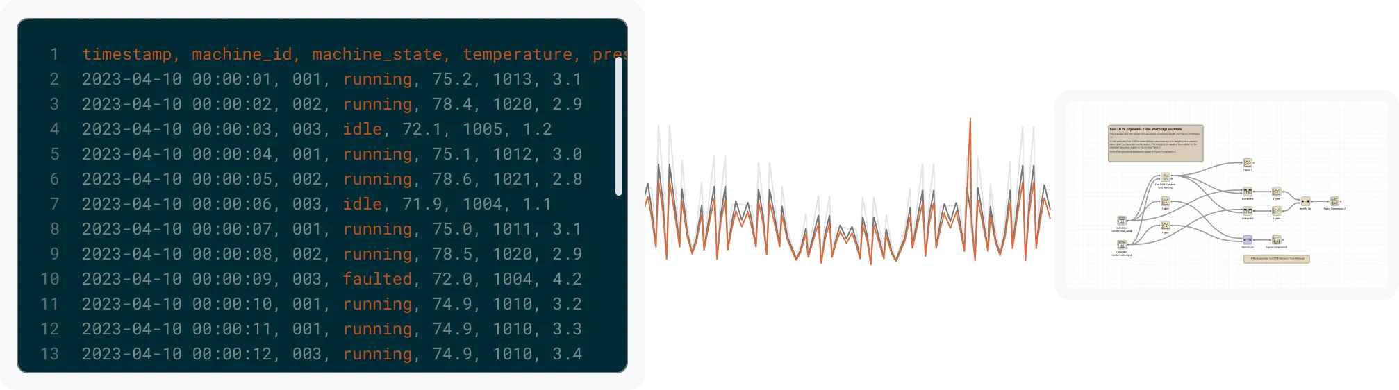 Time series data analysis