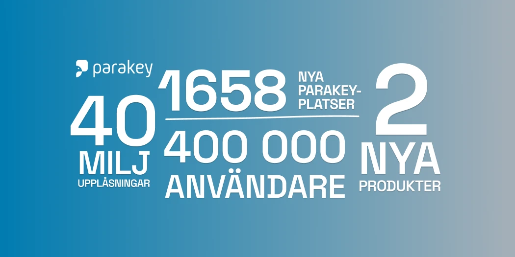 Parakey Blogg | Parakey summerar det gångna året: 2023 – succé!