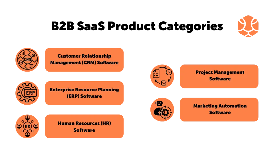 B2B SaaS Meaning & 5 Top B2B SaaS Companies