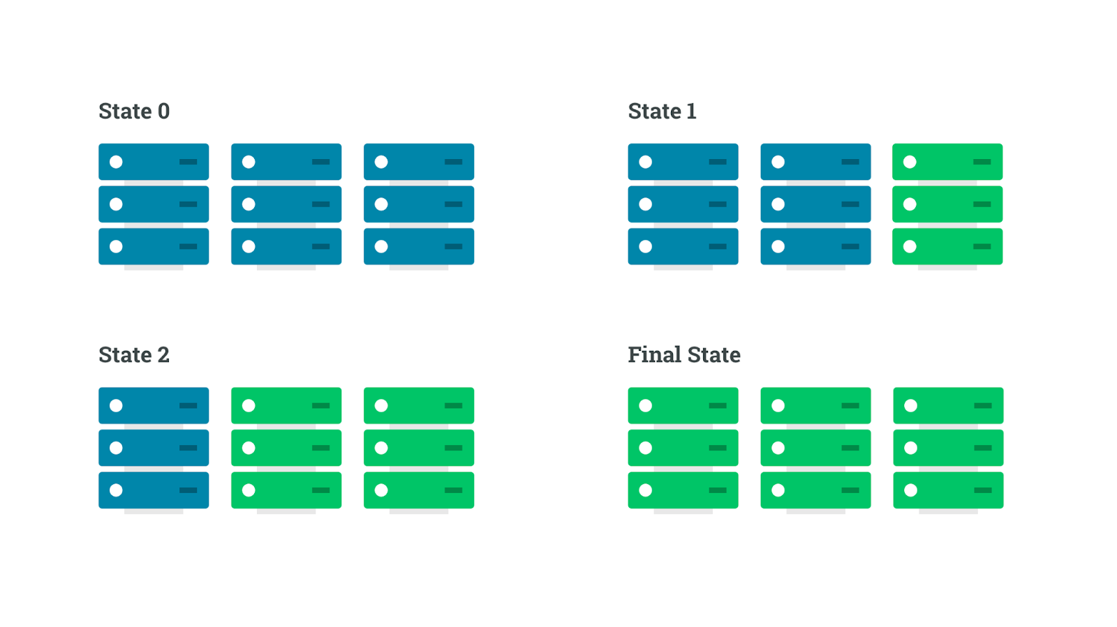 Software Deployment Strategies For Devops 