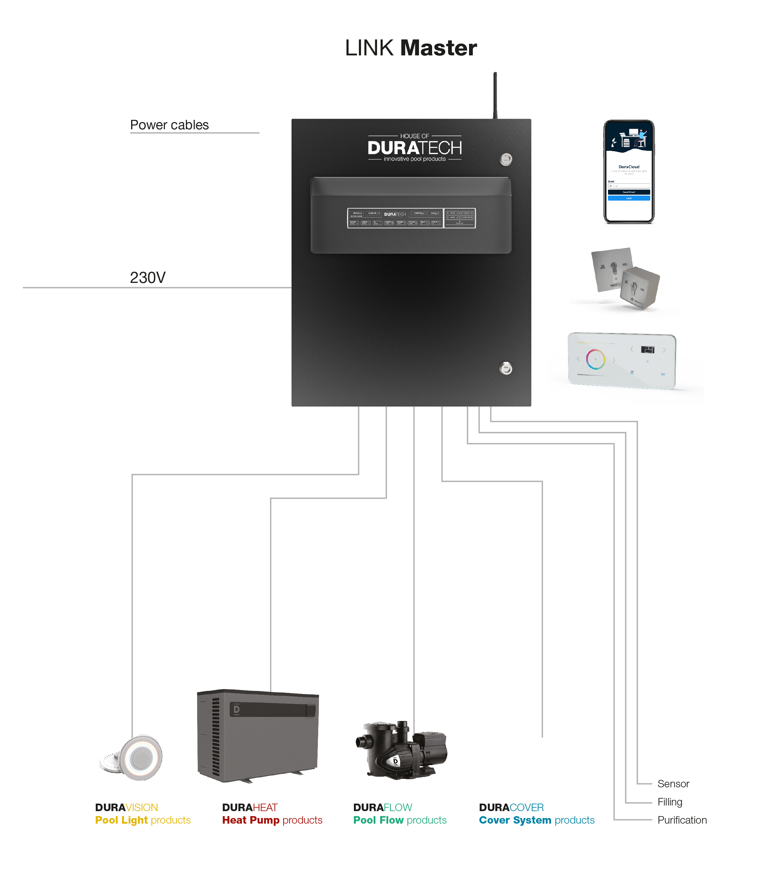 Duratech | Control products