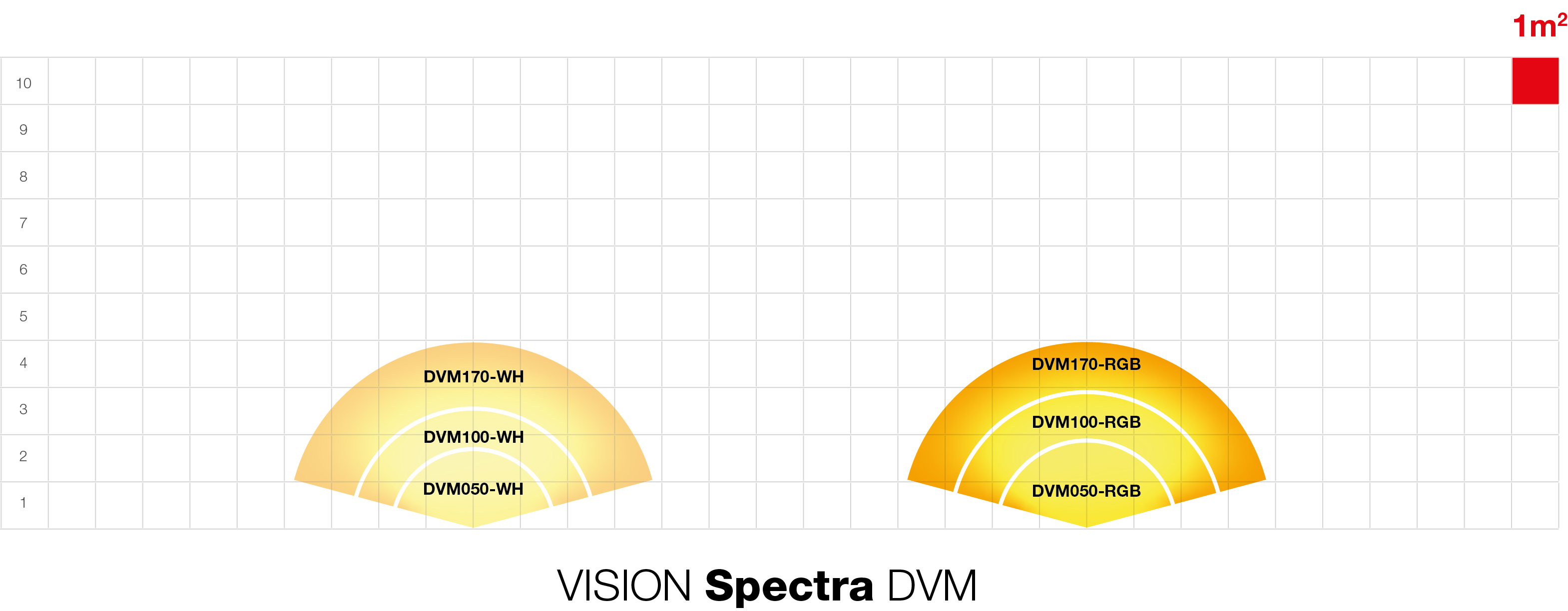 Products Duratech | VISION Spectra DVS