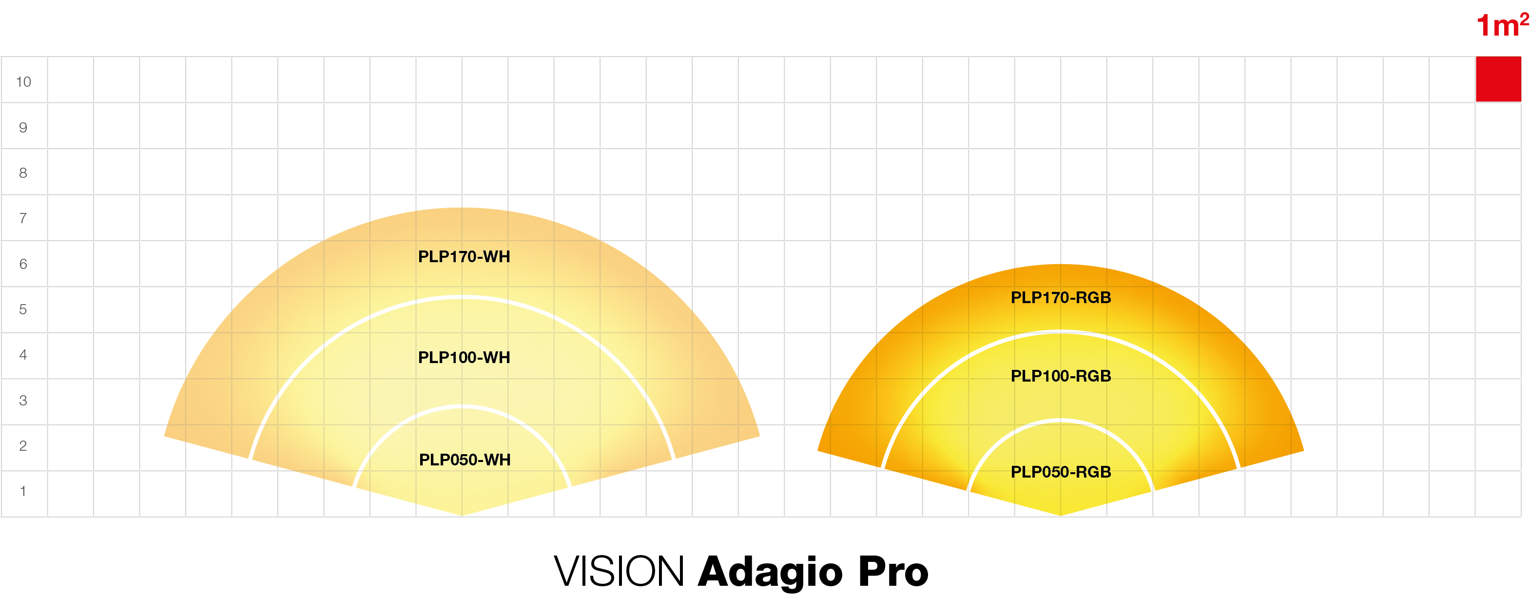 Products Duratech | VISION Adagio Pro
