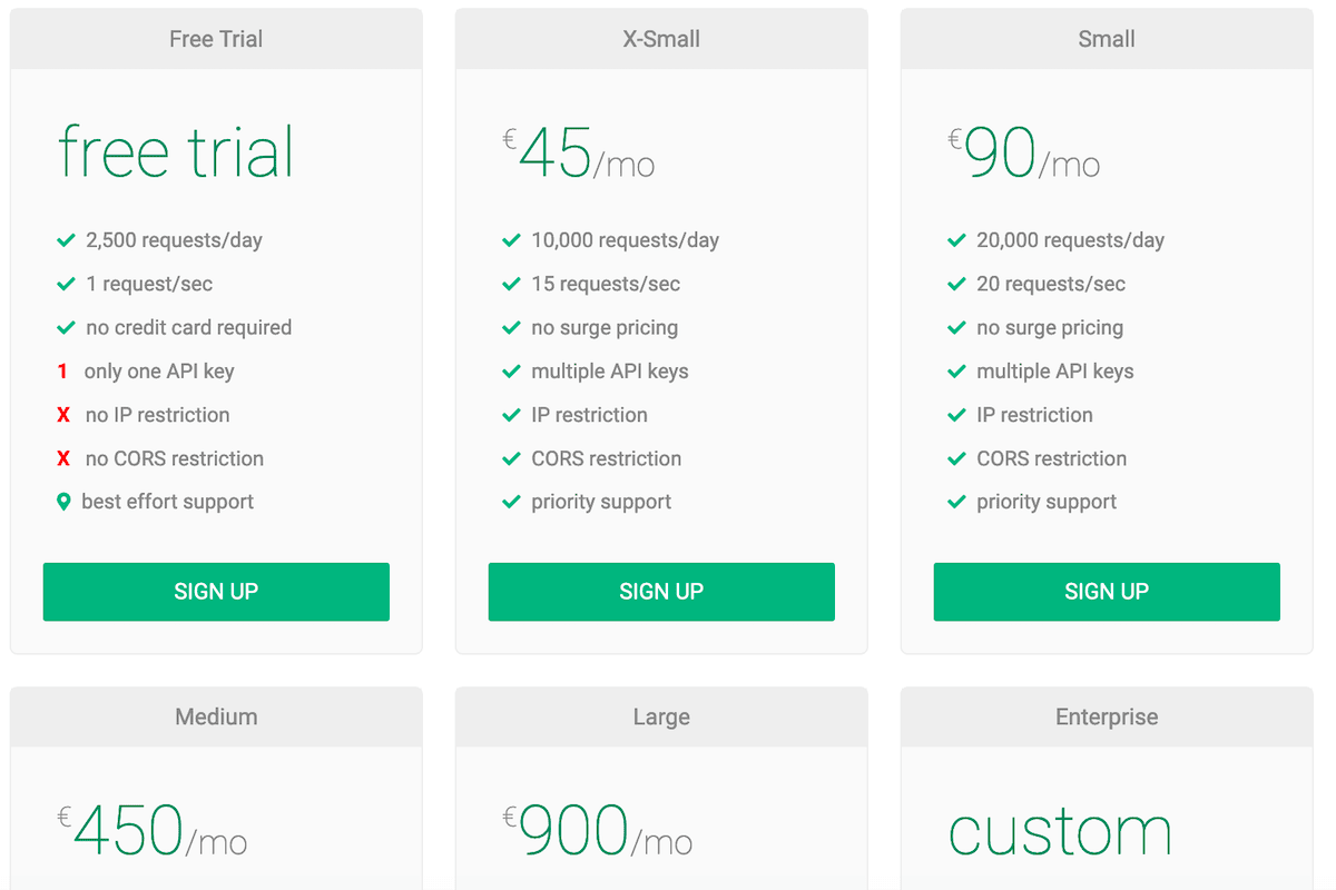 OpenCage Geocoding API | Wunder Mobility