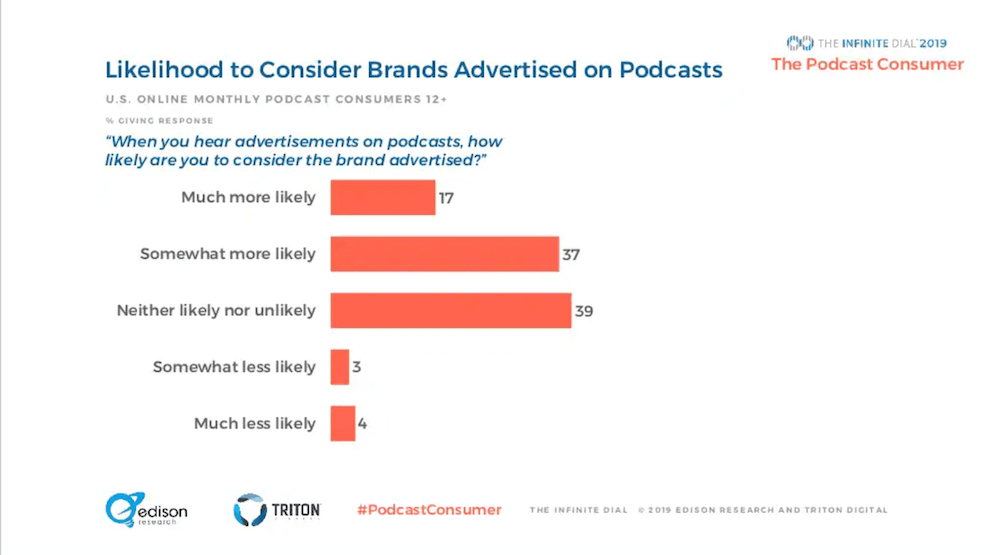 What are Podcast Ads? The 2023 Definitive Guide