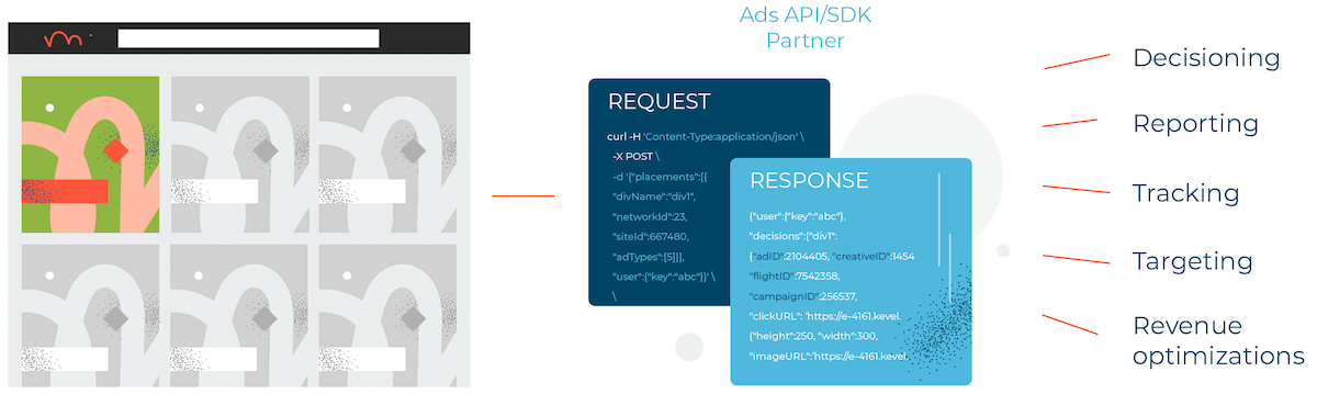 What are Ad APIs? The Definitive Guide for 2024