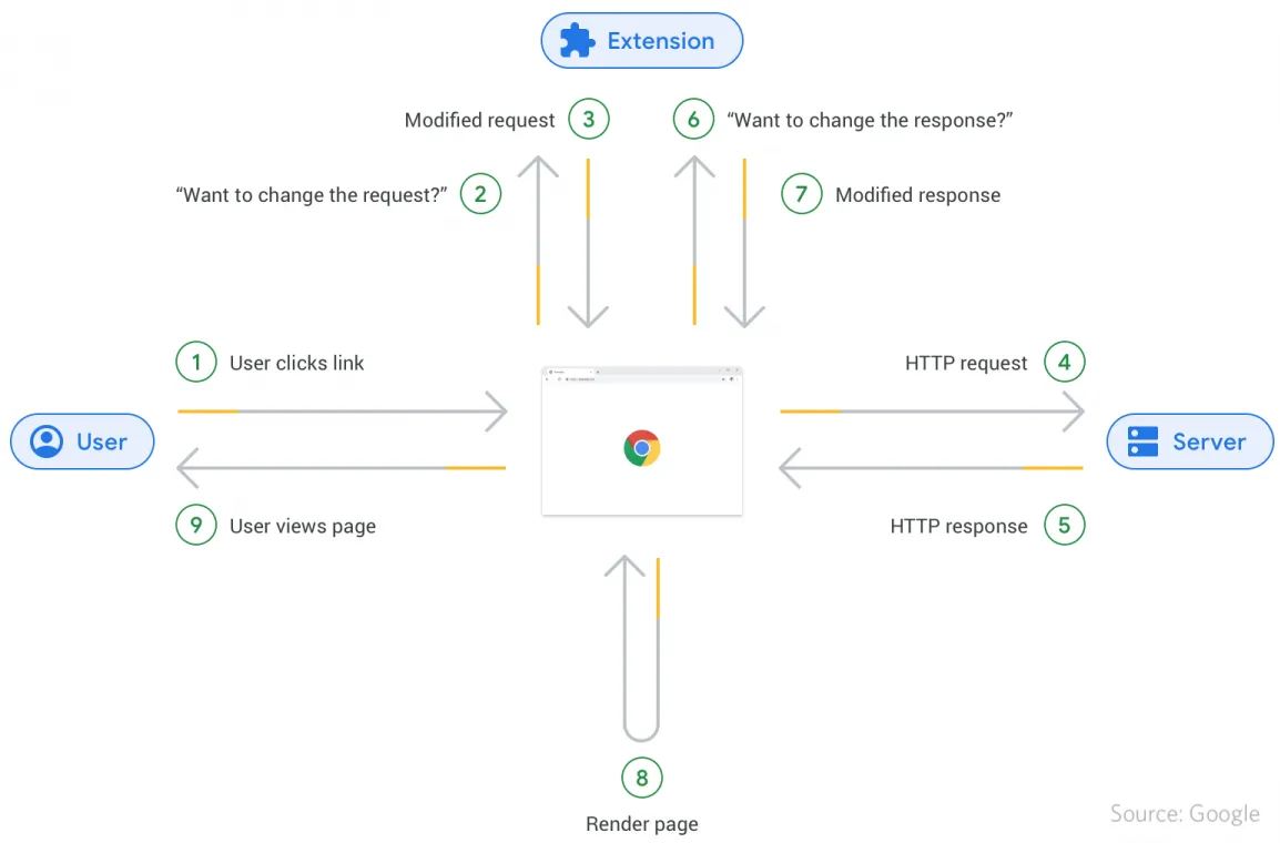 How Do Ad Blockers Work? A Guide For Publishers (2023)