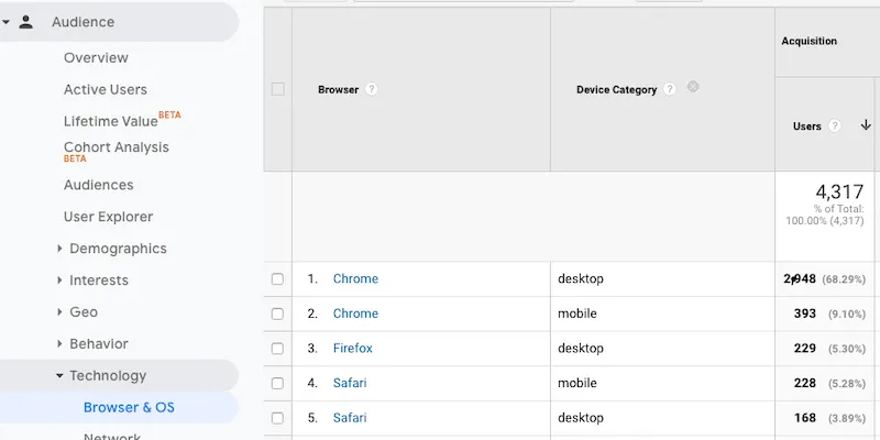 How Do Ad Blockers Work? A Guide For Publishers (2023)