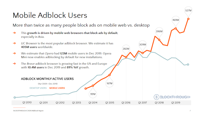 How Do Mobile Ad Blockers Work? A 2024 Guide