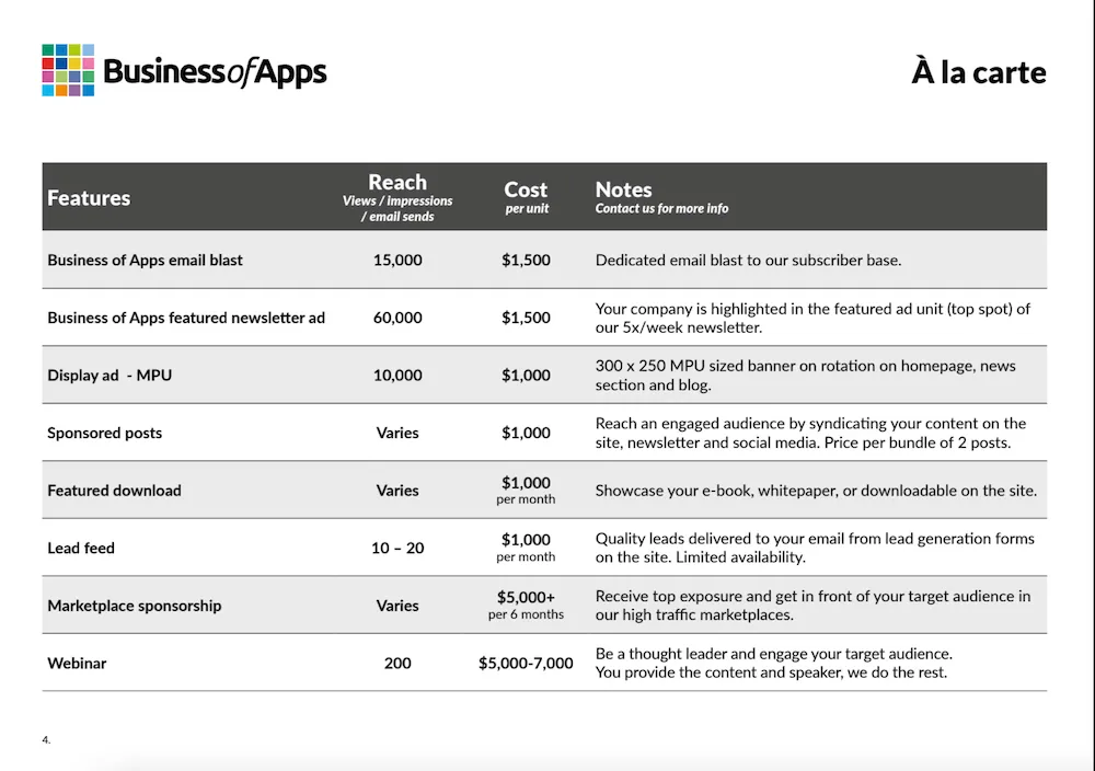 How to Launch Your Ad Business
