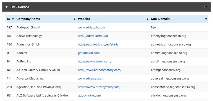 Consent Management Platforms: The Definitive Guide for 2024