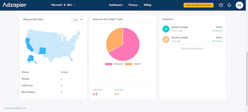 Consent Management Platforms: The Definitive Guide for 2024