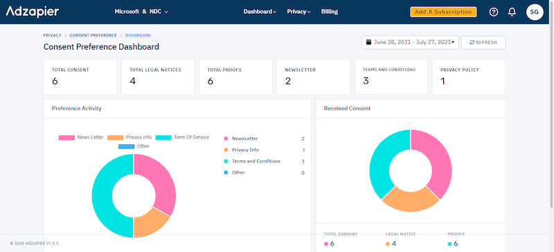 Consent Management Platforms: The Definitive Guide for 2024