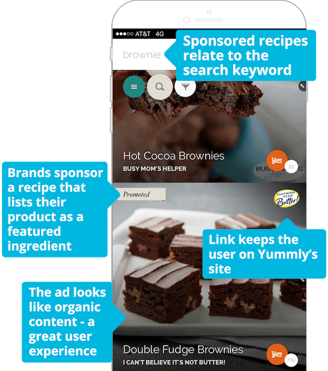 Sponsored Listings: The Definitive 2024 Guide