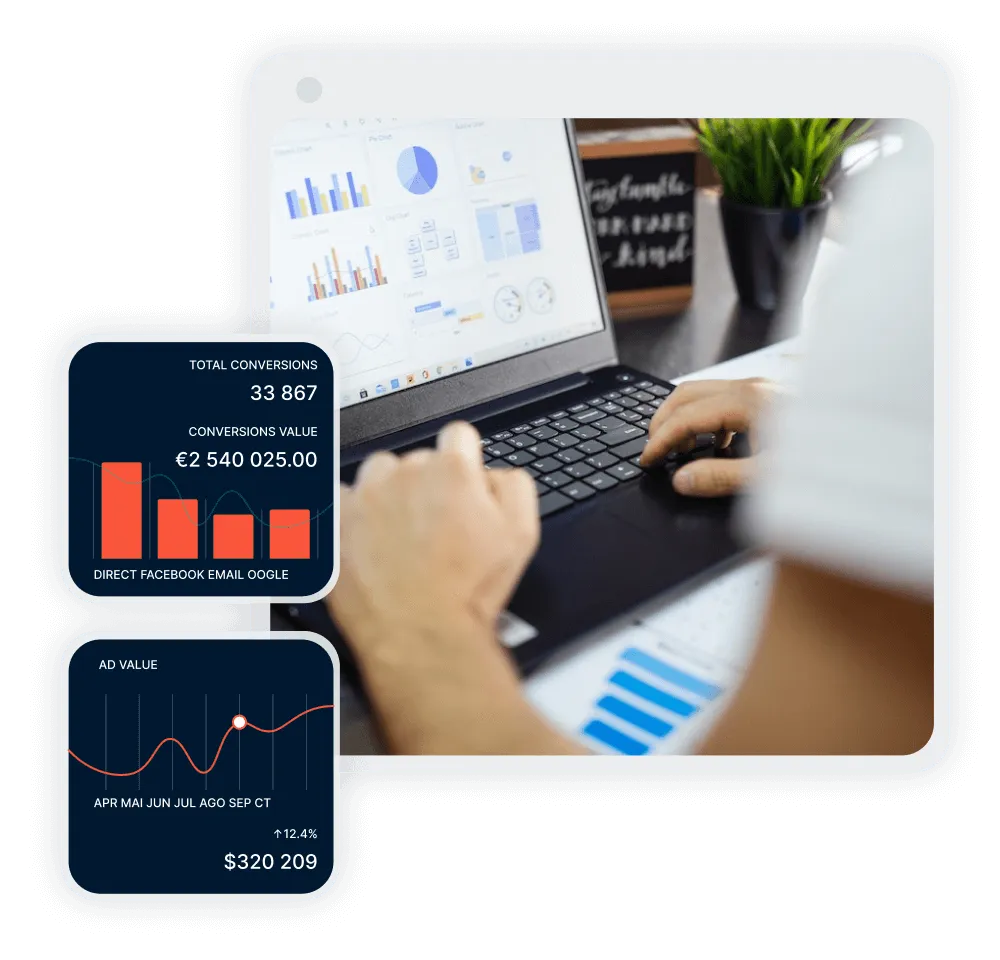 Reporting | Insights that move the needle