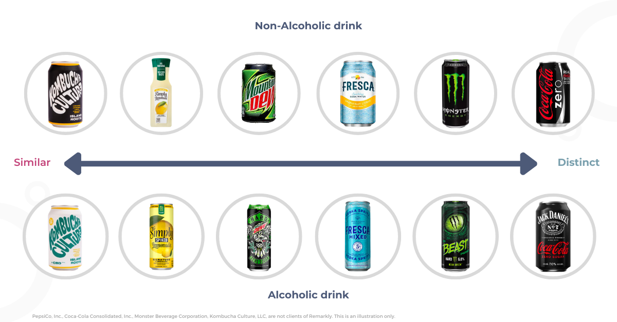 Brand Diversification Strategy | Remarkly