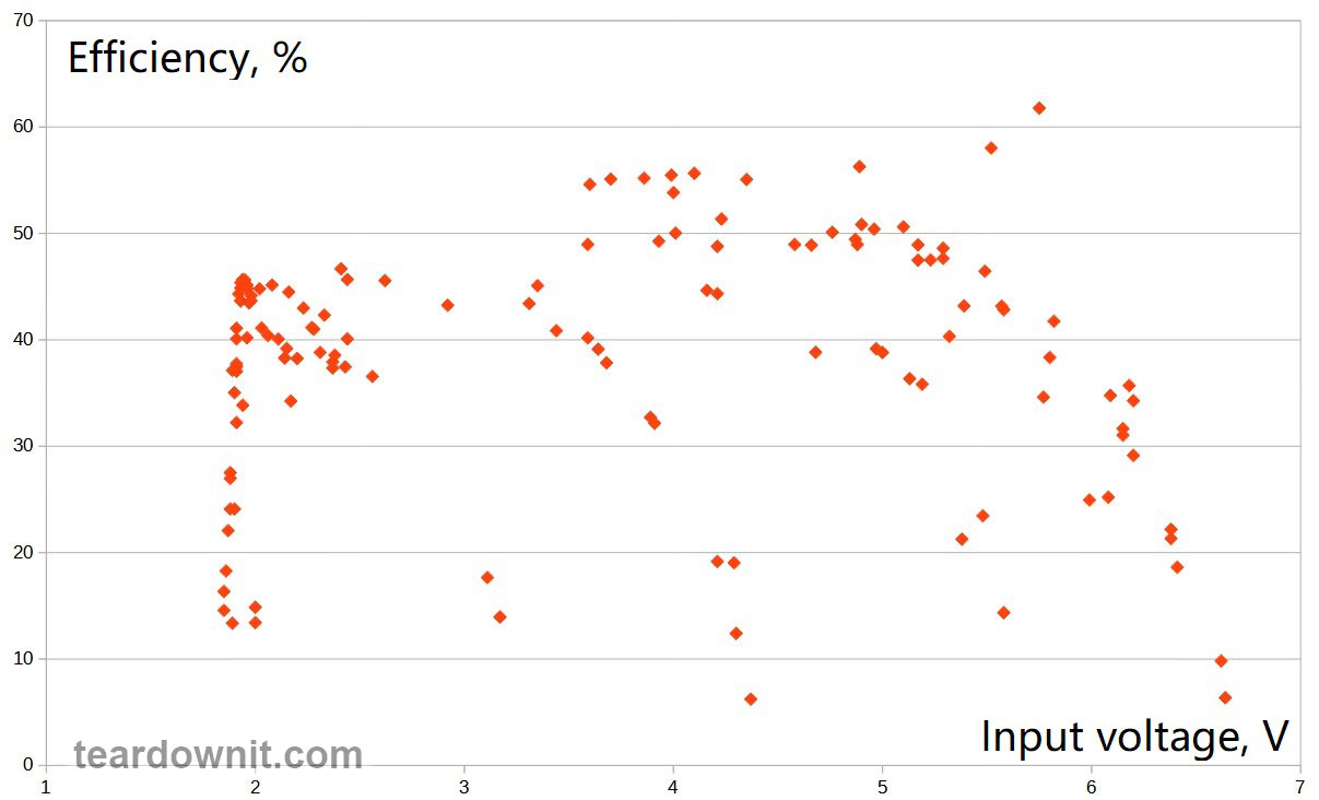 How does the DC-DC converter work? | Blog