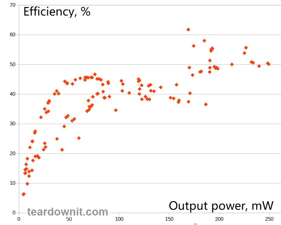 How does the DC-DC converter work? | Blog