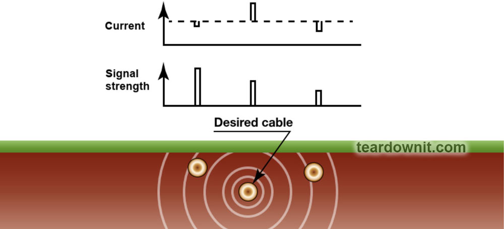 Cable locator: tracing cables in high-density conditions | Blog