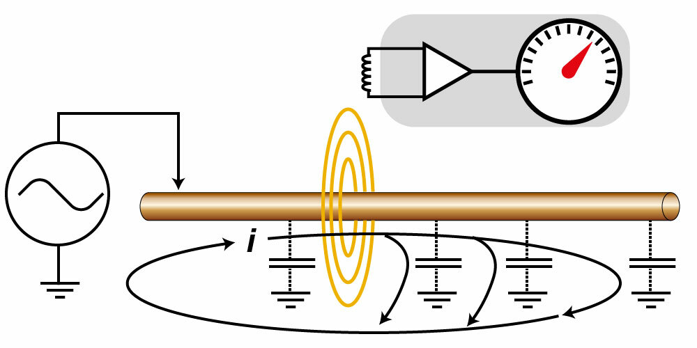 Cable Line Tracing: Choosing the Operation Frequency. Passive Location ...