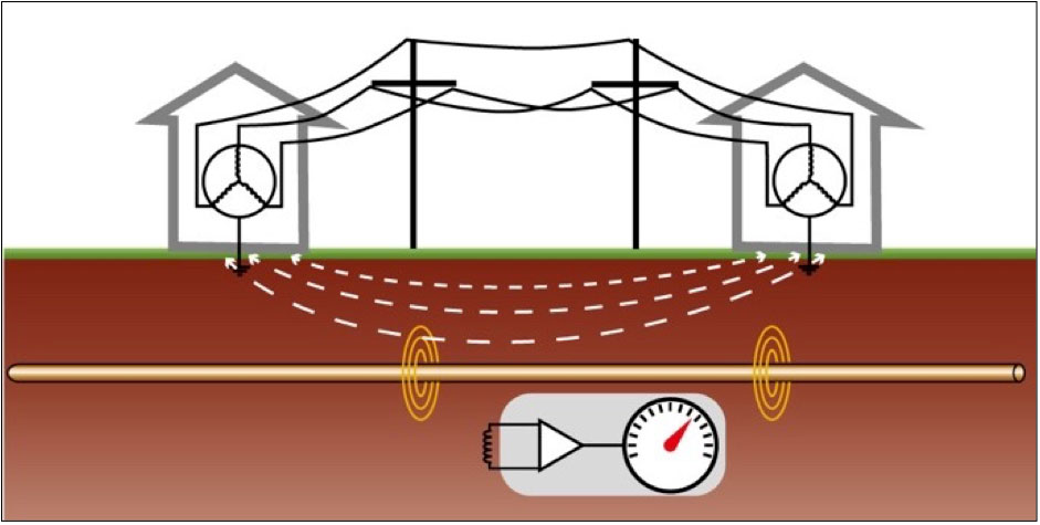 Cable Line Tracing: Choosing the Operation Frequency. Passive Location ...