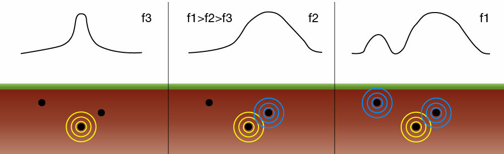 Cable Line Tracing: Choosing the Operation Frequency. Passive Location ...